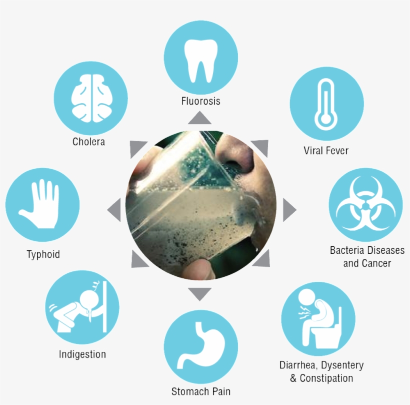 Acute Effects Occur Within Hours Or Days Of The Time - Graphic Design ...
