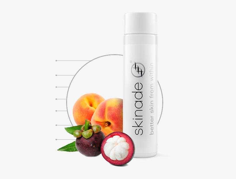 Skinade Christmas Offer - Skinade - Free Transparent PNG Download - PNGkey