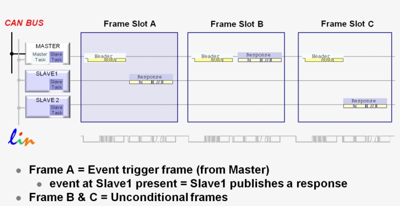 Event Frame Scenario2 - Lin - Free Transparent PNG Download - PNGkey