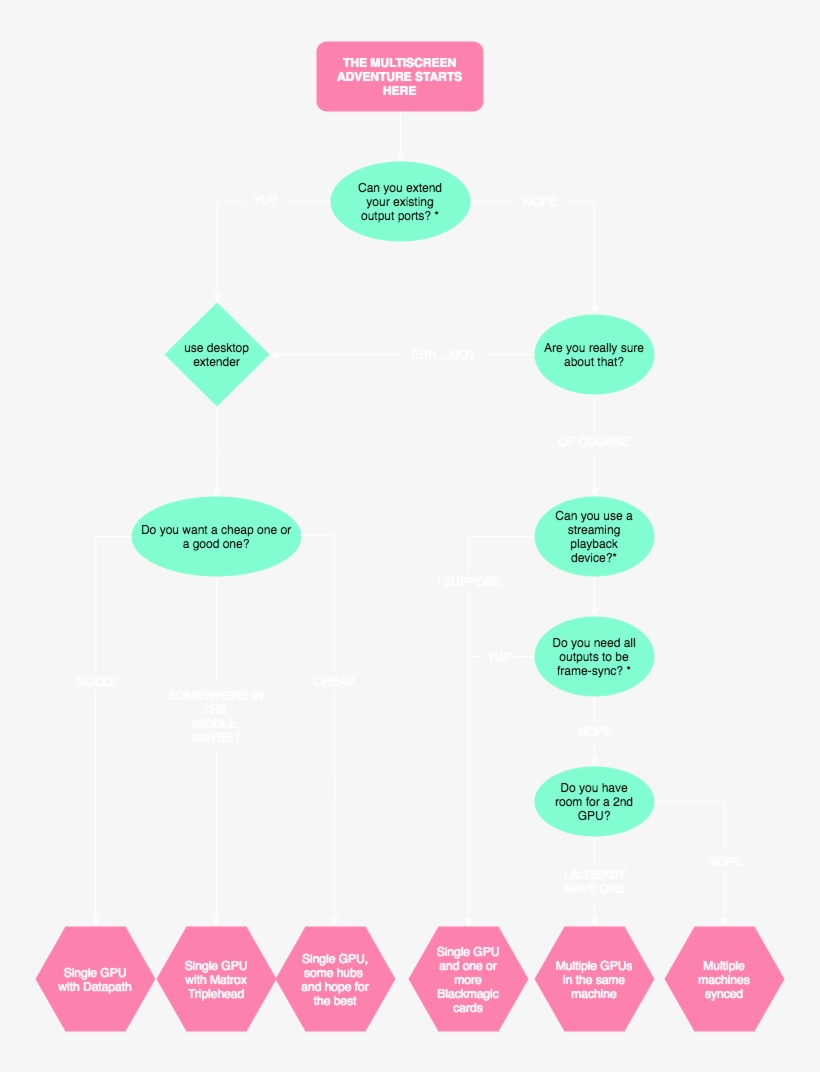 Flowchart - Circle - Free Transparent PNG Download - PNGkey