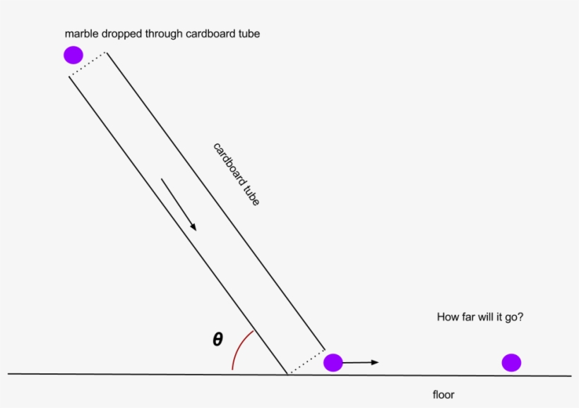 Fock Physics - Diagram - Free Transparent PNG Download - PNGkey