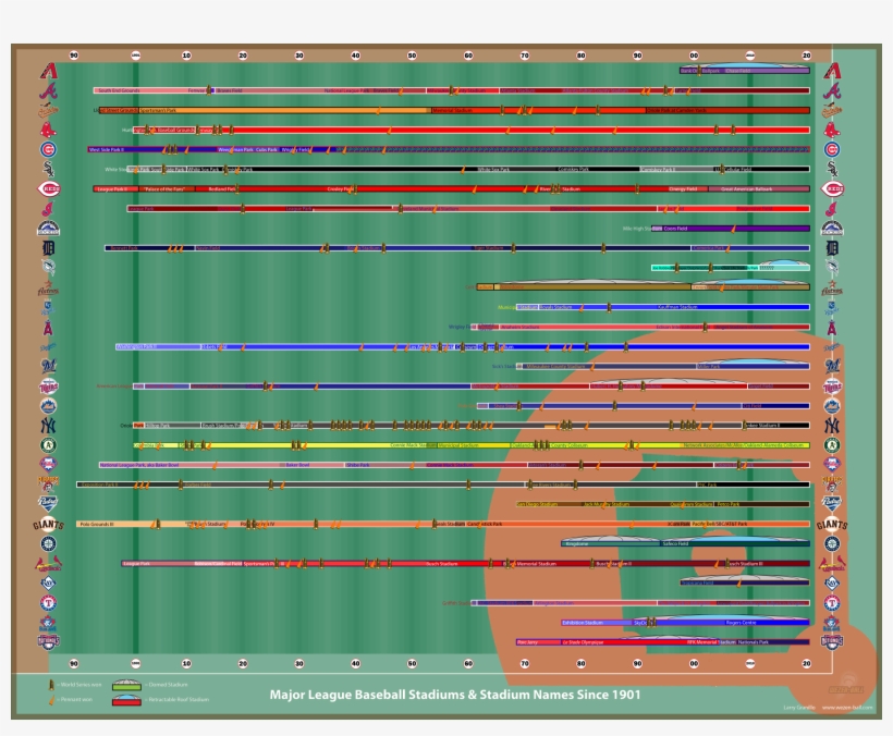 Sharetweet - Mlb History Timeline - Free Transparent PNG Download - PNGkey