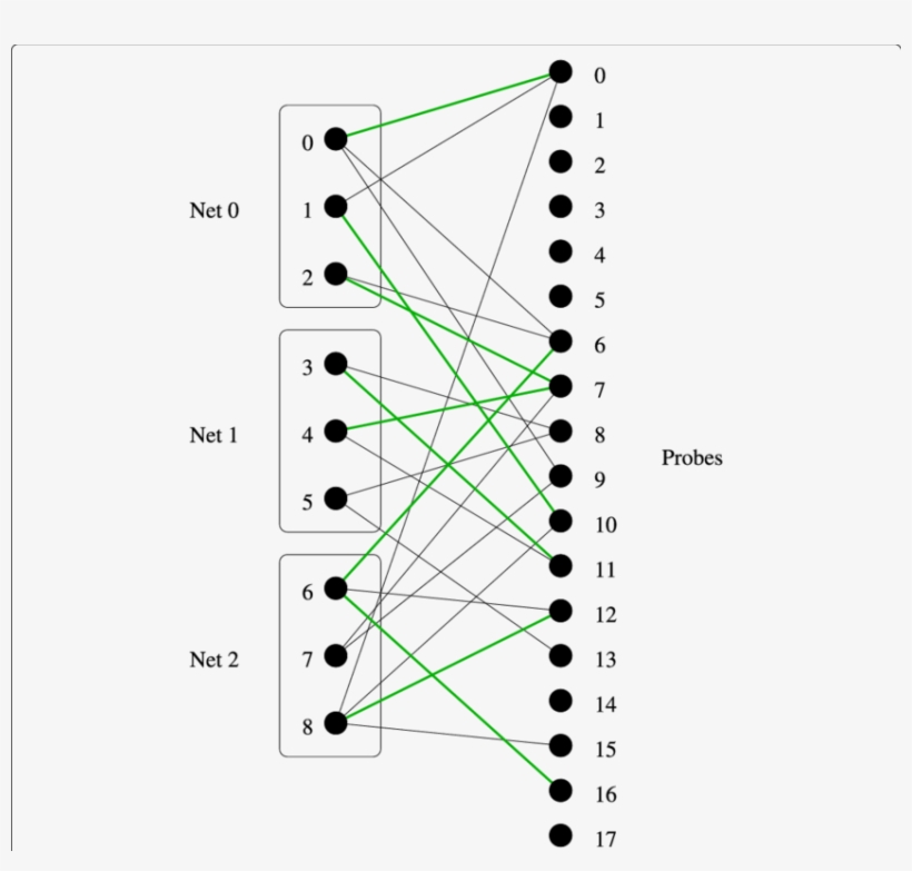 The Graph For A Specific Test - Diagram - Free Transparent PNG Download ...