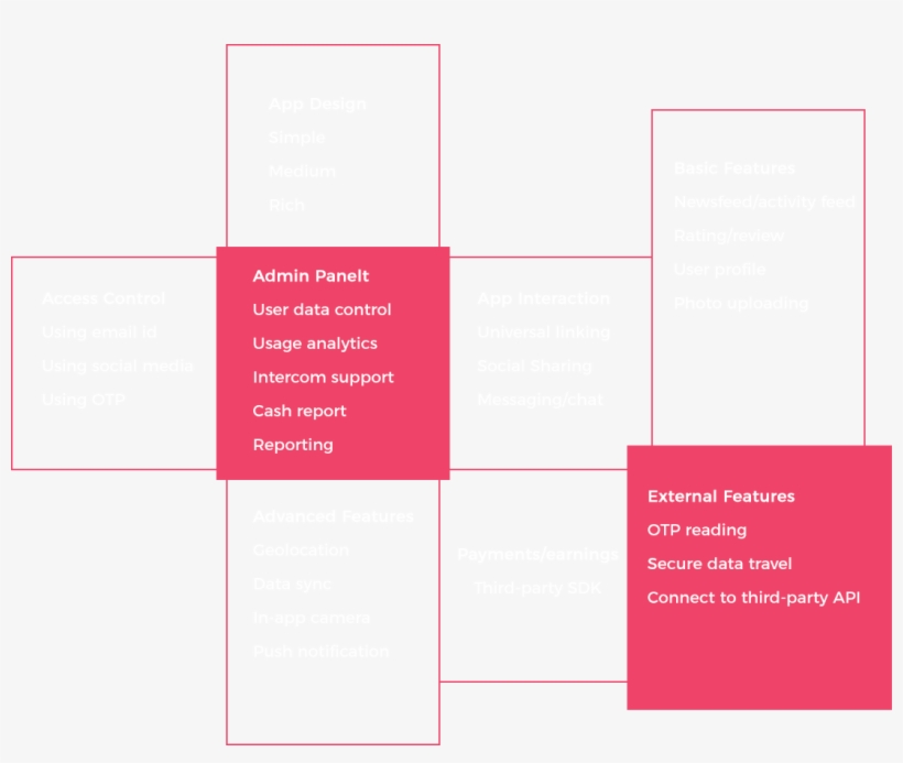 Tinder App Features - Symmetry - Free Transparent PNG Download - PNGkey