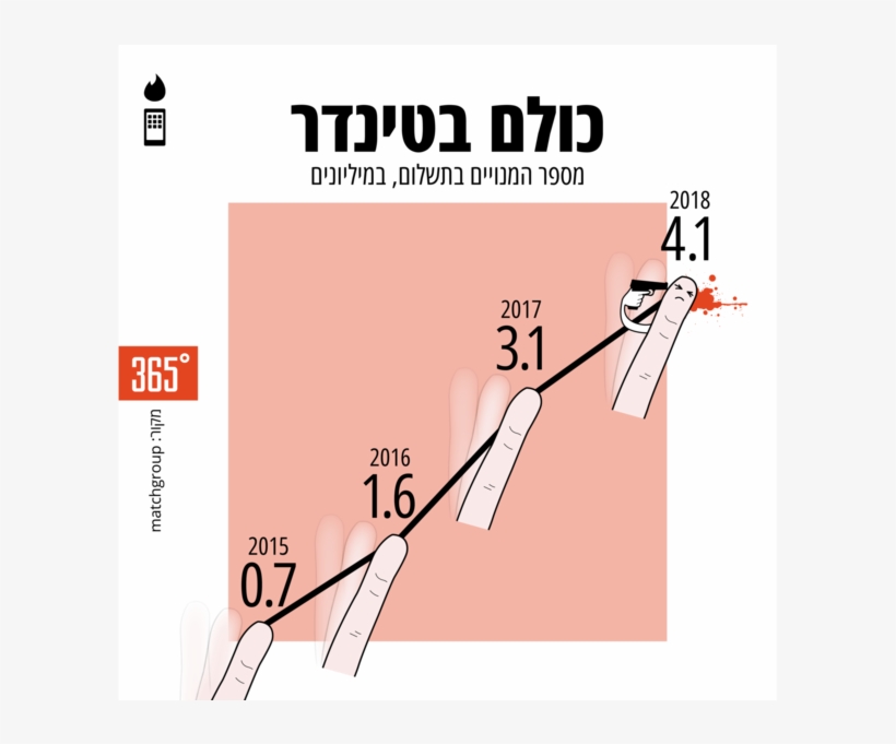 Everyone's In Tinder - Diagram - Free Transparent PNG Download - PNGkey