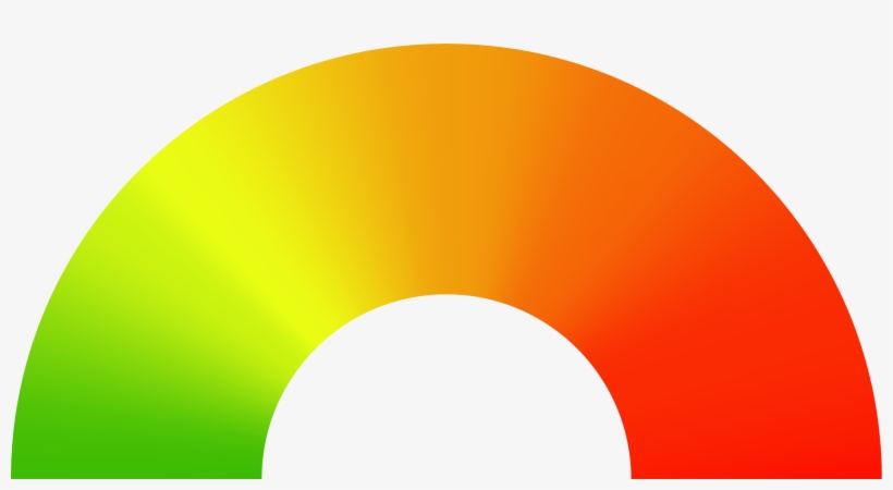 Find Out How Secure Your Printing Processes Are By - Risk Meter - Free ...