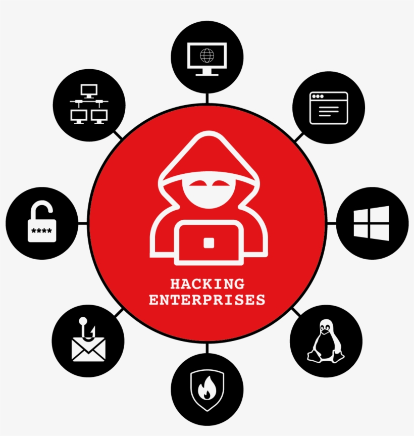 Exploiting In - Free Transparent PNG Download - PNGkey