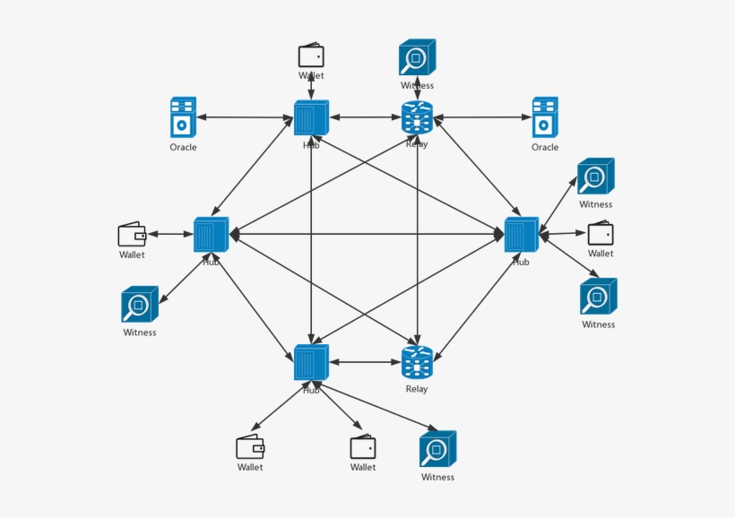From A Technical Point Of View, The Hub Node Is Based - Diagram - Free ...