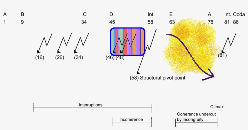 Map Of Process Of Disorientation - Diagram - Free Transparent PNG ...