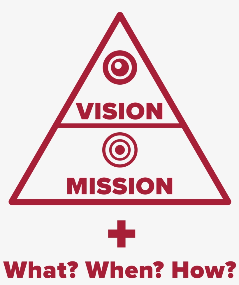 Image Of Evaluation Strategy Using The Vision/mission - Triangle - Free ...
