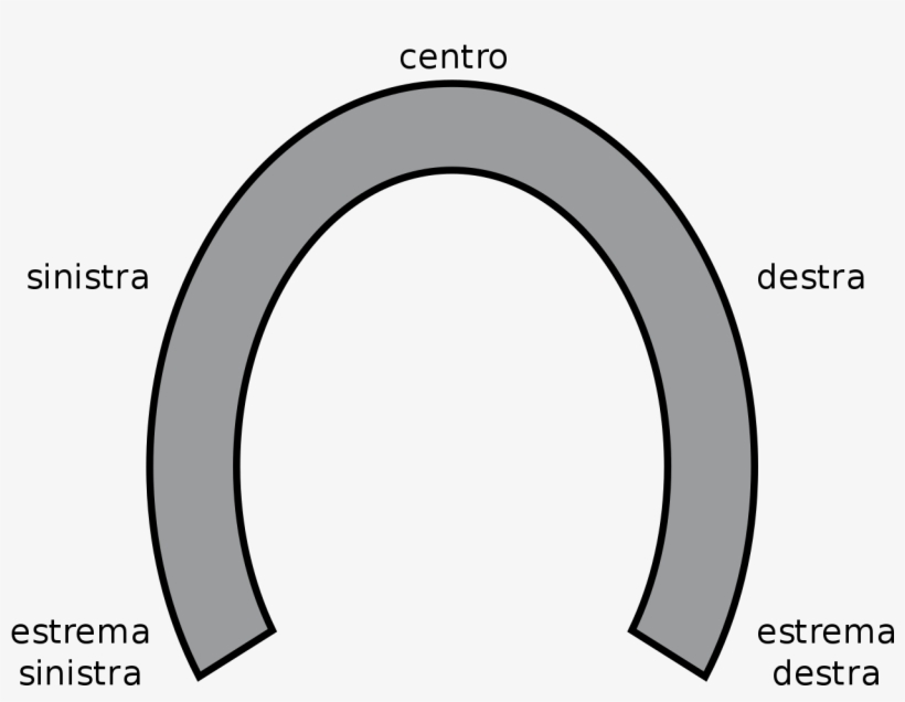 Political Spectrum Horseshoe Model-it - Circle - Free Transparent PNG ...