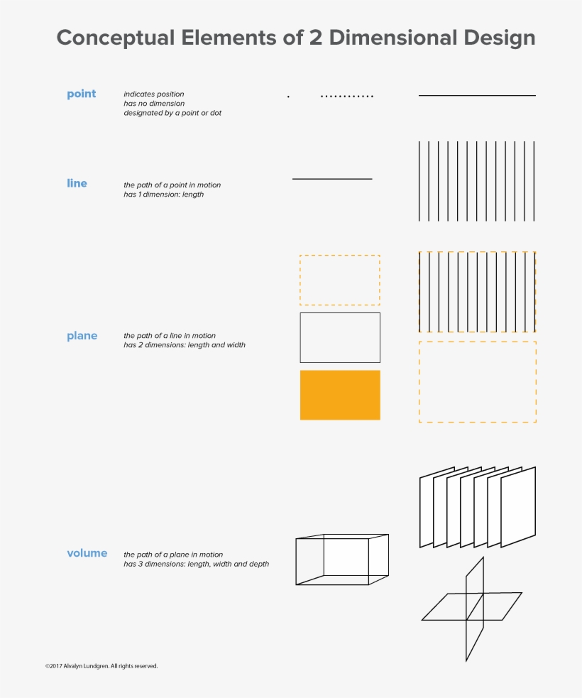 Using Visual Planes In And Art Alvalyn - Plane In Design - Free Transparent PNG Download - PNGkey