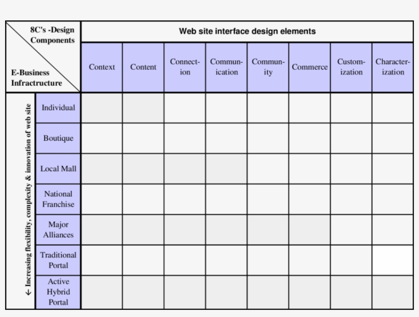The Eight C's Design Elements Matrix - Number - Free Transparent PNG ...