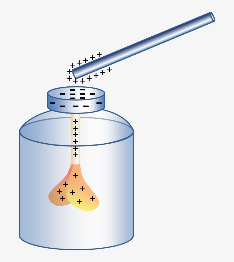 Gold-leaf Electroscope - التوصيل بالحث - Free Transparent PNG Download ...