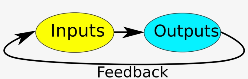 Feedback Loop General - Feedback Loop - Free Transparent PNG Download ...