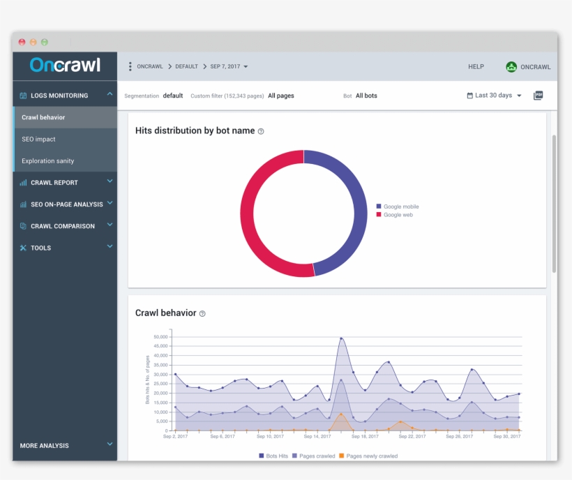 Crawl-behavior Oncrawl - Zdrowa Stopa - Free Transparent PNG Download ...