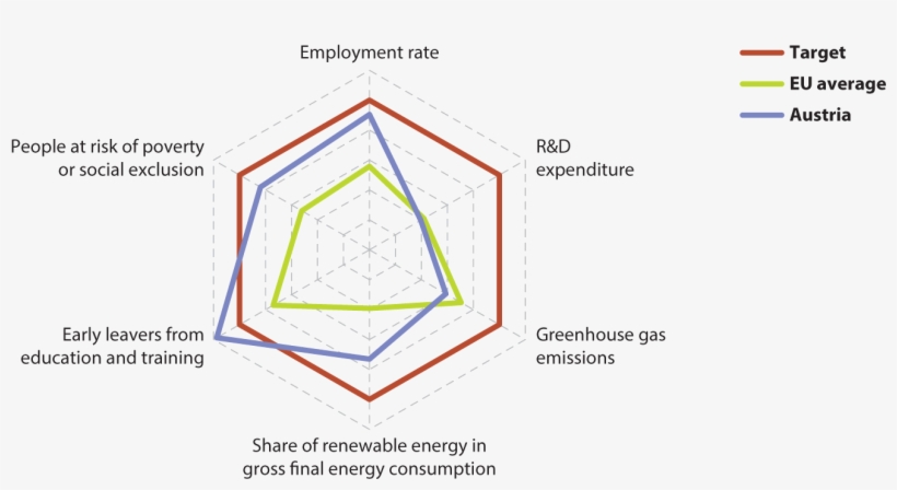 Austria Radar Chart - Diagram - Free Transparent PNG Download - PNGkey
