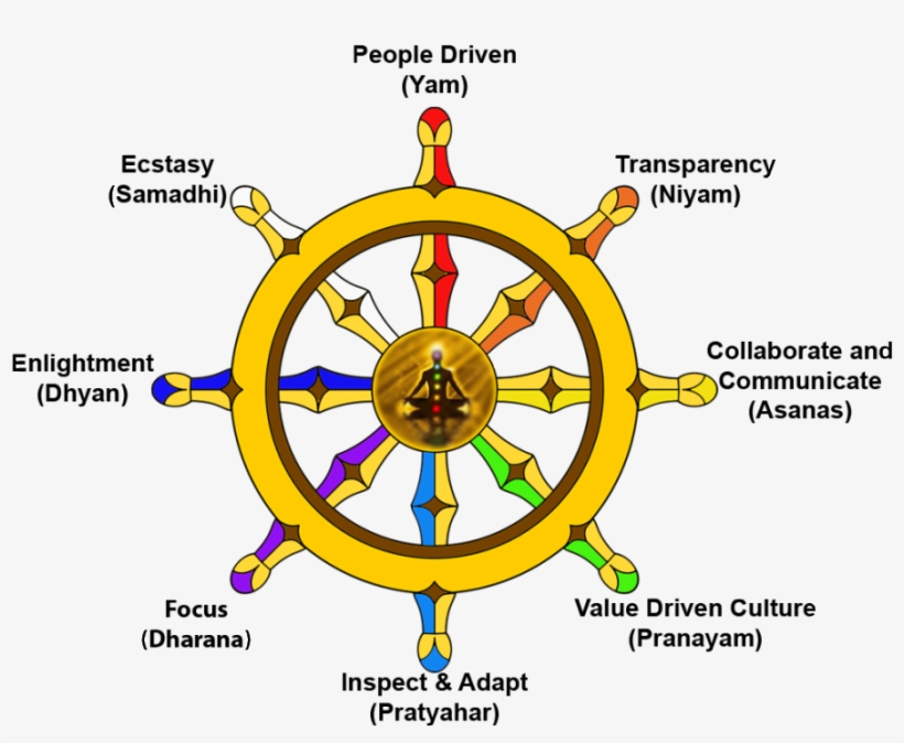 Agile Nirvana Eightfold - Maker's Mark - Free Transparent PNG Download ...