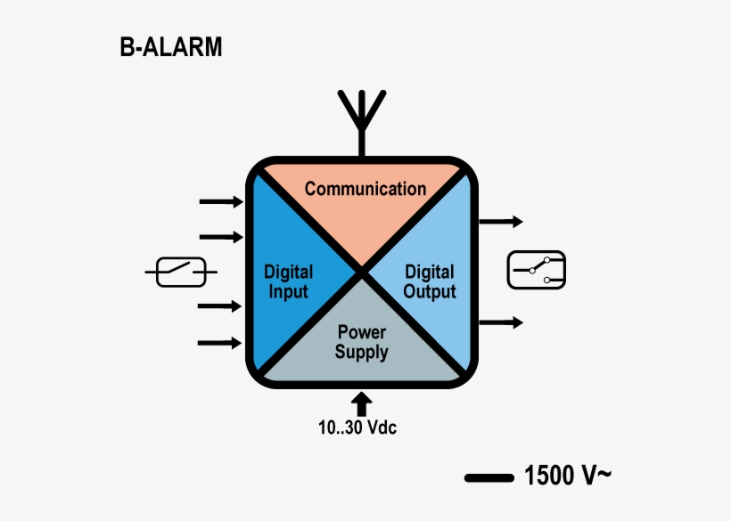B-alarm - Jpeg - Free Transparent PNG Download - PNGkey
