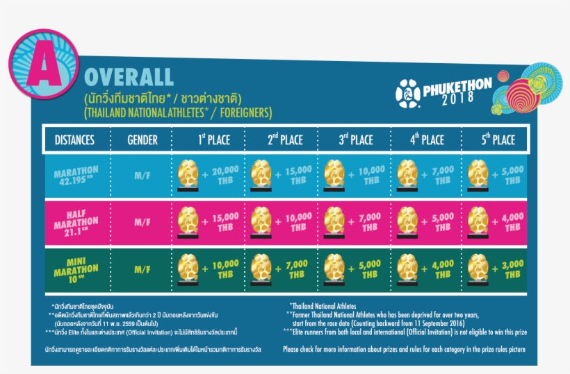 Prizes - Number - Free Transparent PNG Download - PNGkey