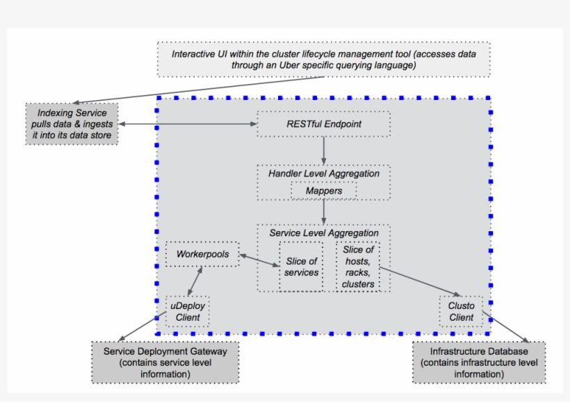 My Site Reliability Engineering Internship Experience - Junior Site ...
