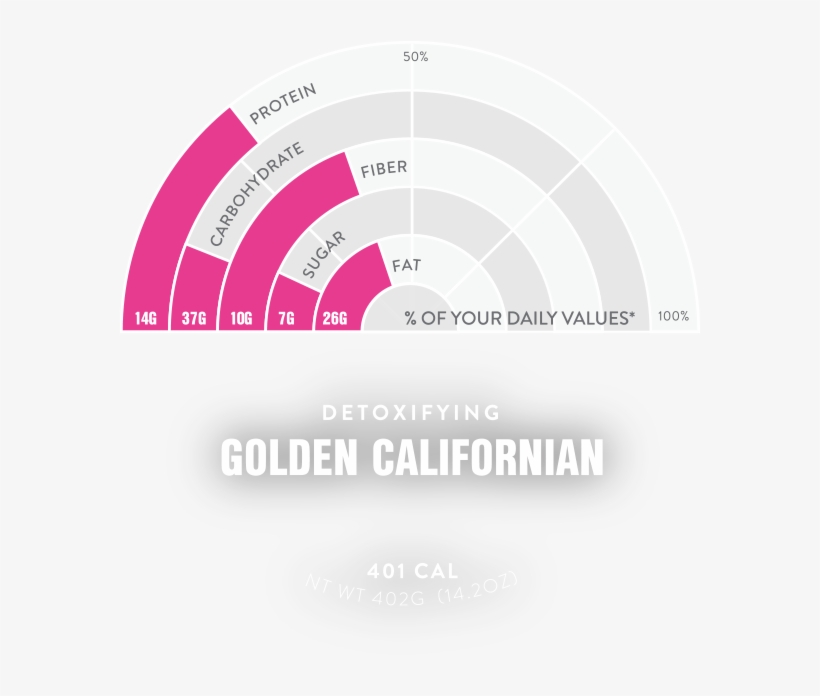Golden Nutrition - Circle - Free Transparent PNG Download - PNGkey
