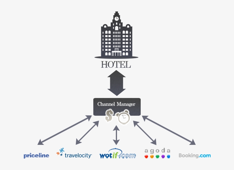 Hotel Channel Management - Free Transparent PNG Download - PNGkey