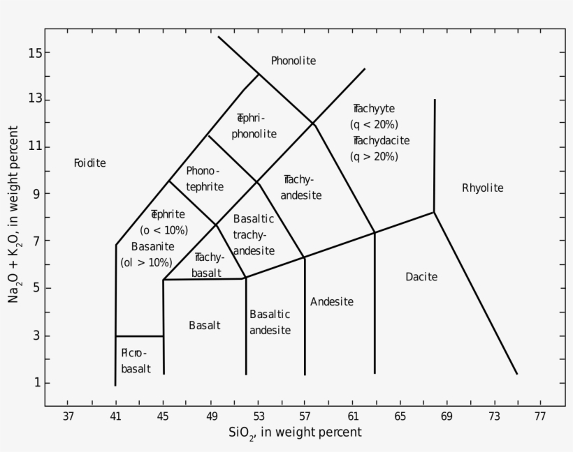 Total Alkali Vs - Diagram - Free Transparent PNG Download - PNGkey