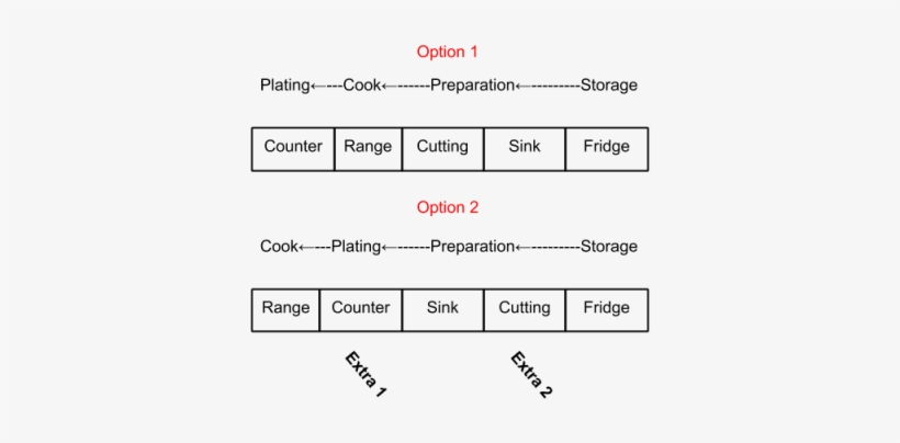 Option 1 Is Superior Than Option 2 As Homeowner Do - Diagram - Free ...