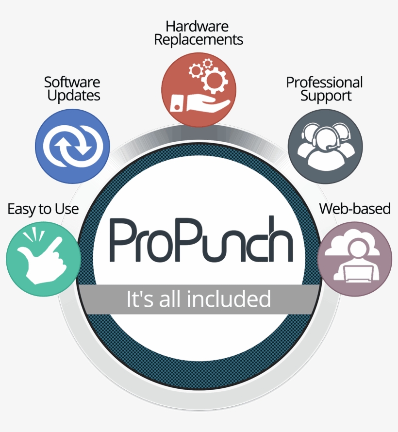 Acroprint Propunch® - Circle - Free Transparent PNG Download - PNGkey