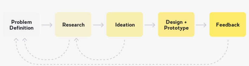 Process - Graphics - Free Transparent PNG Download - PNGkey