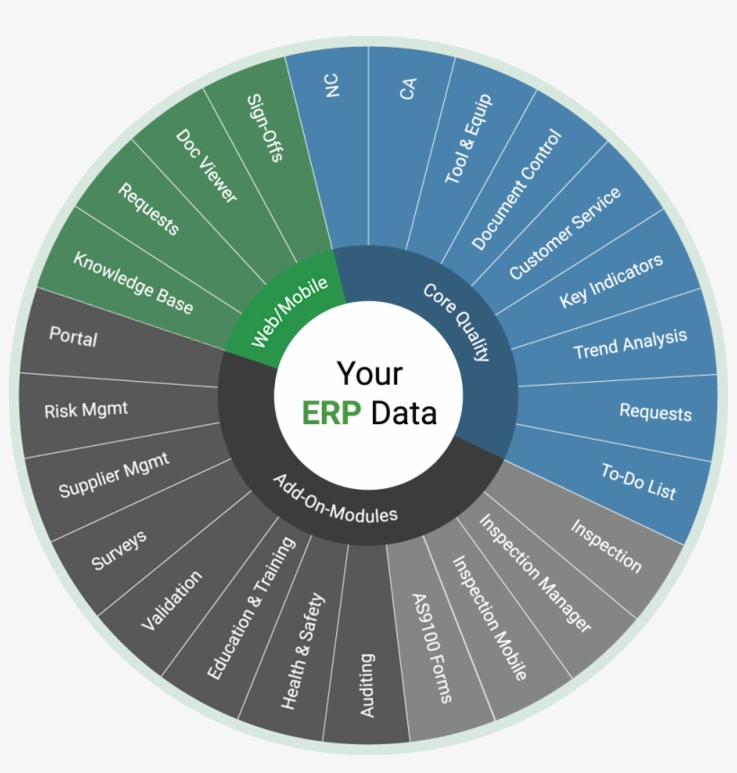 Enterprise Quality Management Software - 中国 名牌 - Free Transparent PNG ...