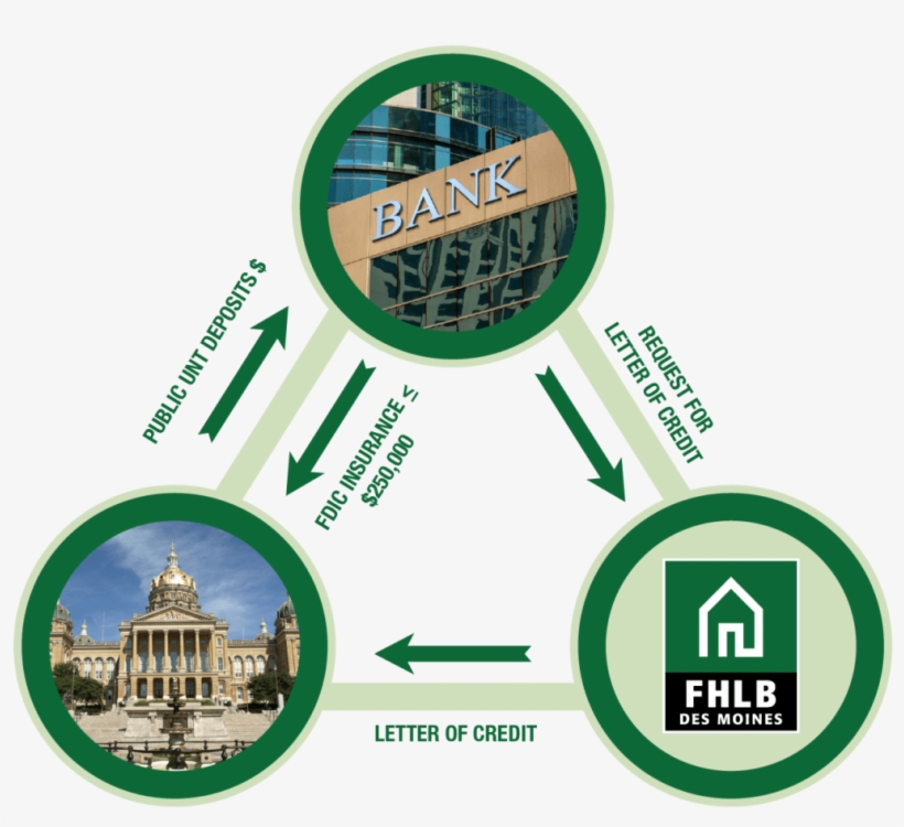 Standby Loc Process - Dome - Free Transparent PNG Download - PNGkey
