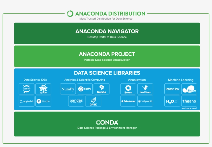 Anaconda Distribution Diagram - Anaconda Python Libraries - Free Transparent PNG Download - PNGkey