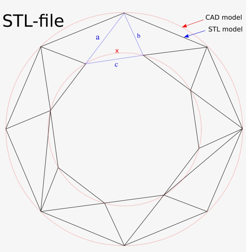 Stl Vs Obj - Free Transparent PNG Download - PNGkey