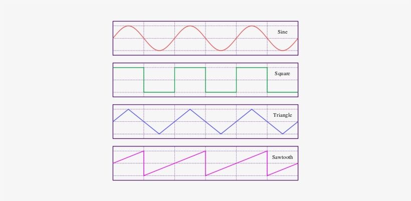 Sine, Square, Triangle, And Sawtooth Waveforms - Sawtooth Wave - Free ...
