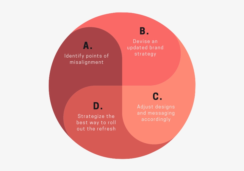 Red And Yellow Cycle Diagram - Circle - Free Transparent PNG Download ...