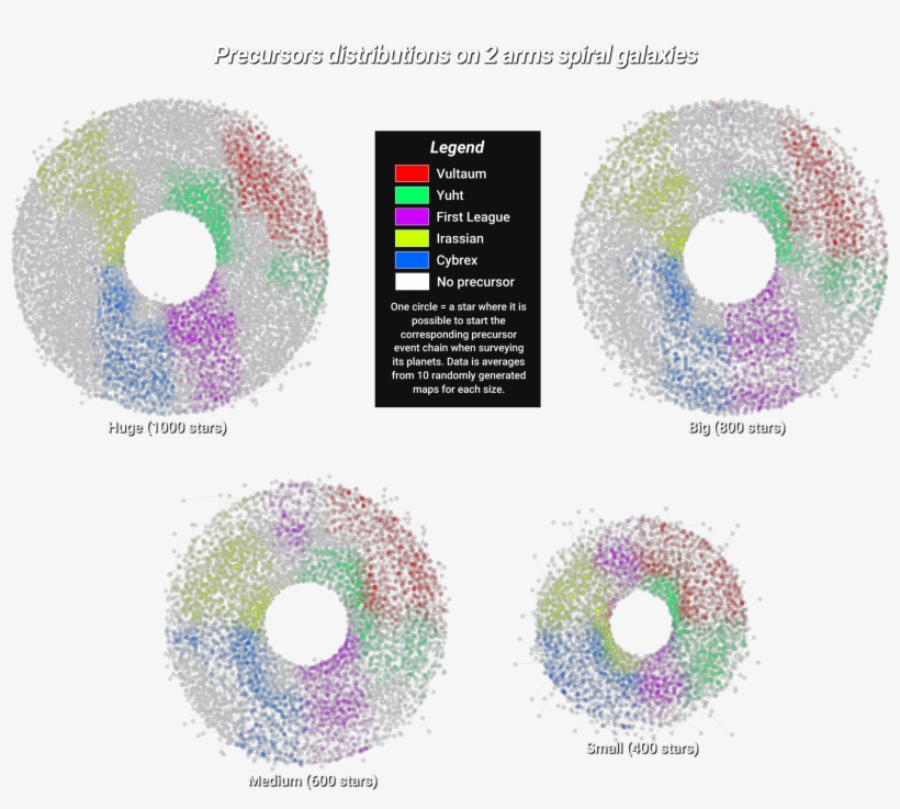 2 Arms Spiral Galaxies - Stellaris Precursor Spawn Locations - Free ...