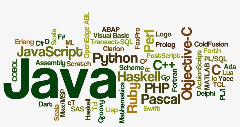 Sharetweetshare - High Level Language Png - Free Transparent PNG ...