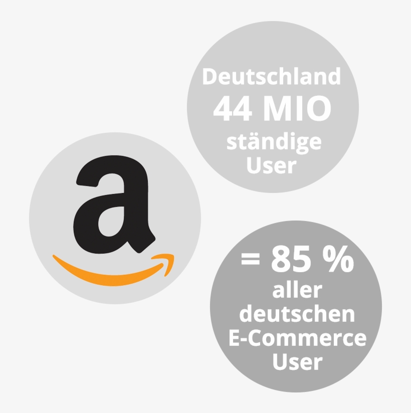 Amazon - Number - Free Transparent PNG Download - PNGkey