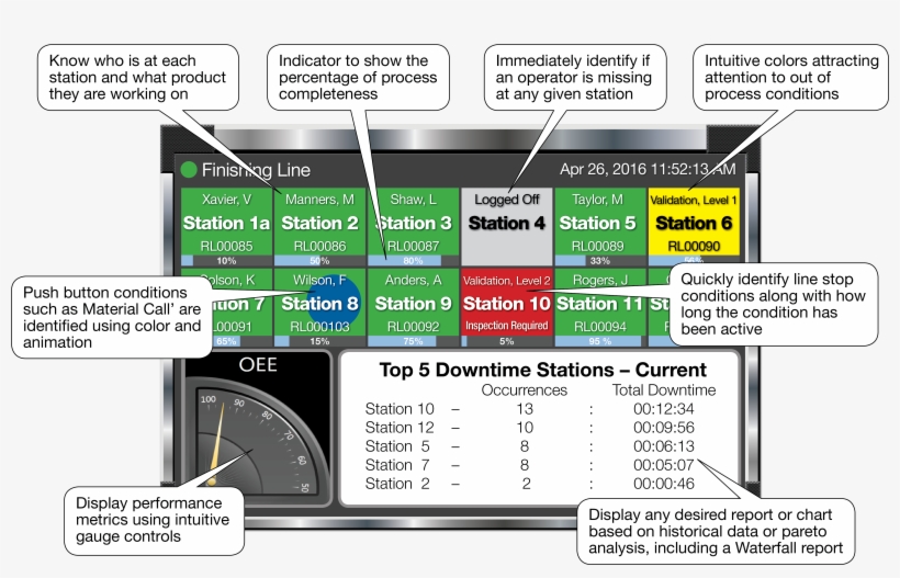 Manufacturing Execution System Andon Big Screen Pinpoint - Diagram ...