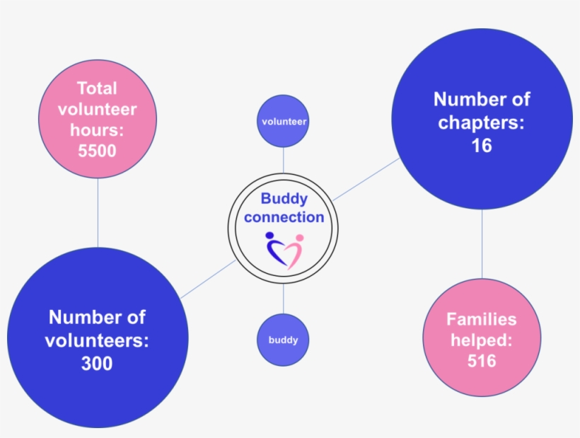 Buddy Connection - Fleksografia - Free Transparent PNG Download - PNGkey