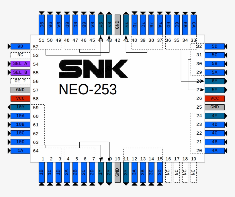 Neo-253 Pinout - Pinout - Free Transparent PNG Download - PNGkey