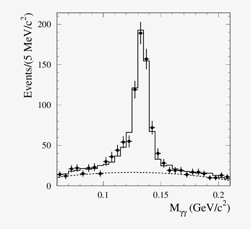 The Two-photon Mass Spectrum For Data With The Wrong - Diagram - Free ...