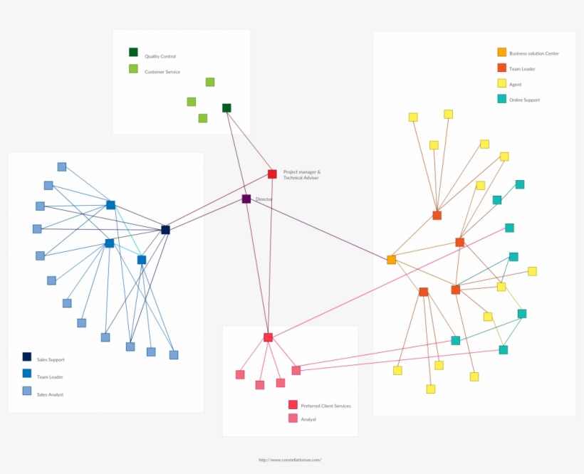Network Organizational Chart Structure - Organizational Chart - Free ...