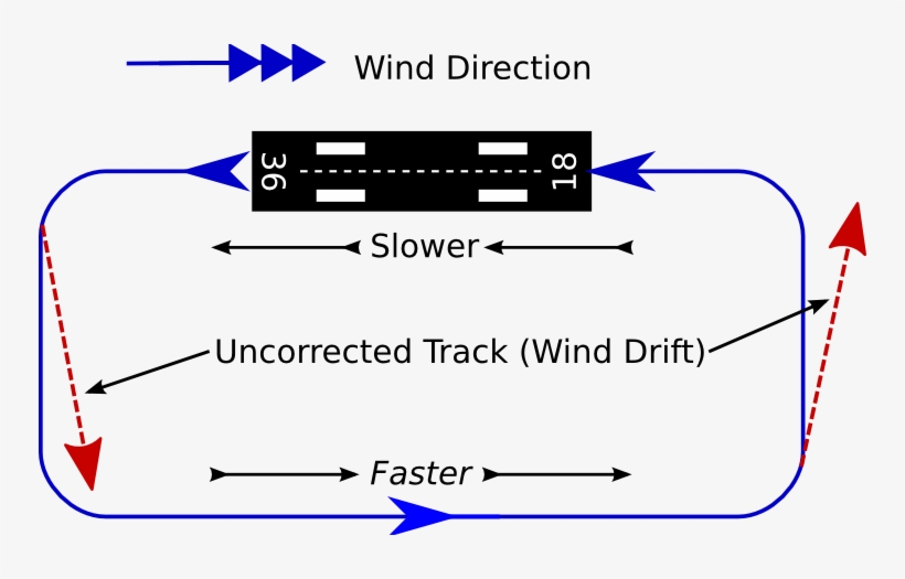 Circuit Wind - Diagram - Free Transparent PNG Download - PNGkey