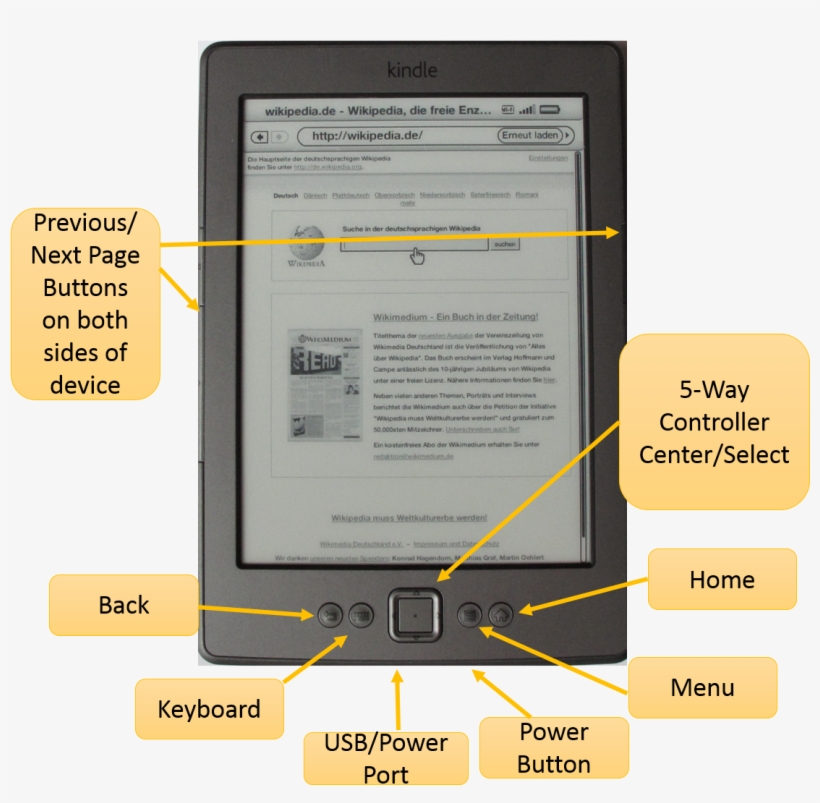 Kindle - Free Transparent PNG Download - PNGkey
