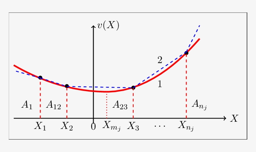 Construction Of The Whole Solution Of The Dupire Equation - Plot - Free ...