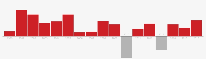 Track Record - Graphic Design - Free Transparent PNG Download - PNGkey
