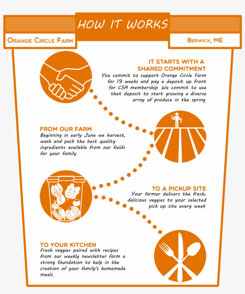 How It Works Bin - Graphic Design - Free Transparent PNG Download - PNGkey